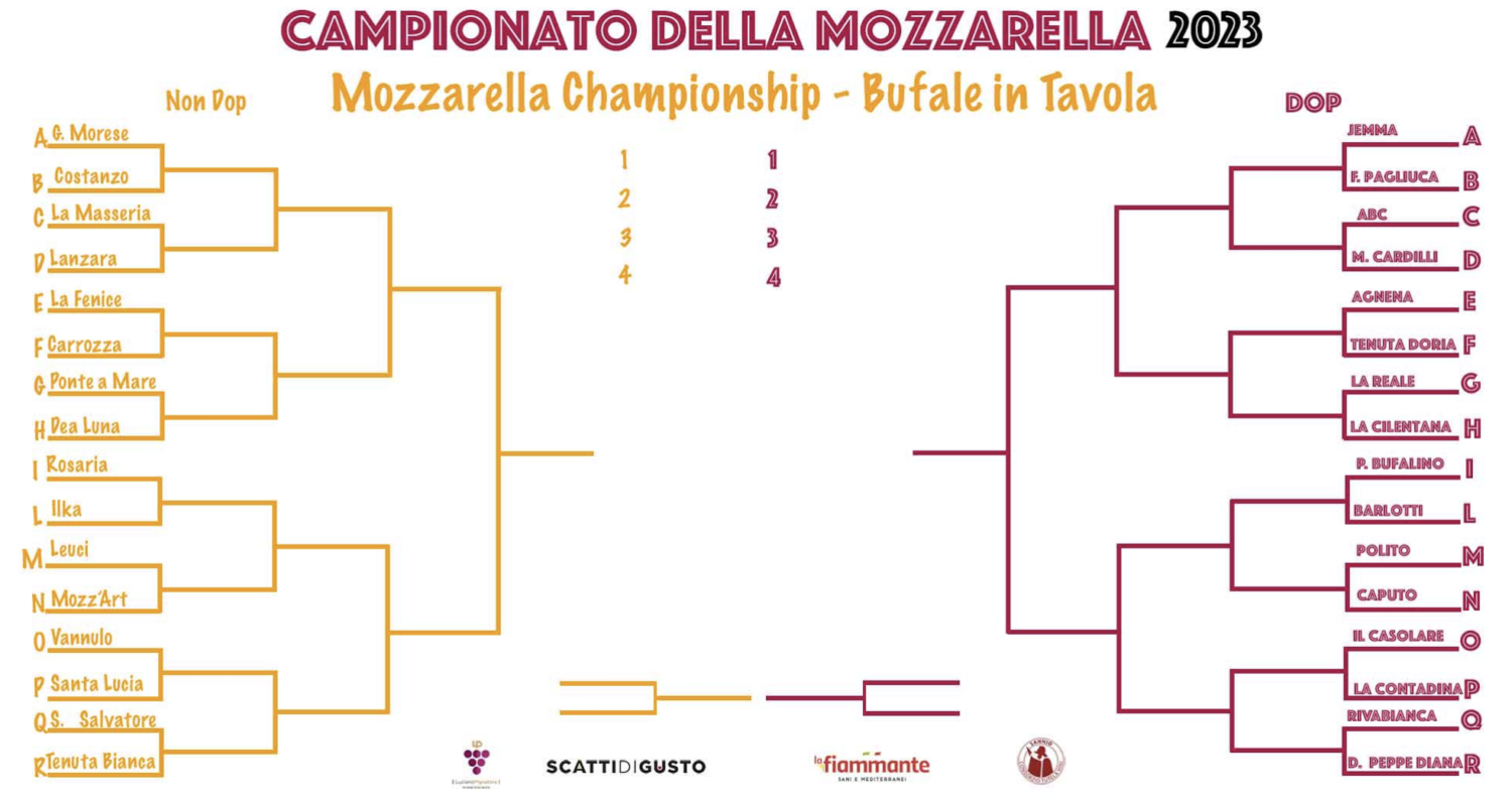 Campionato della Mozzarella, gli Ottavi di Finale